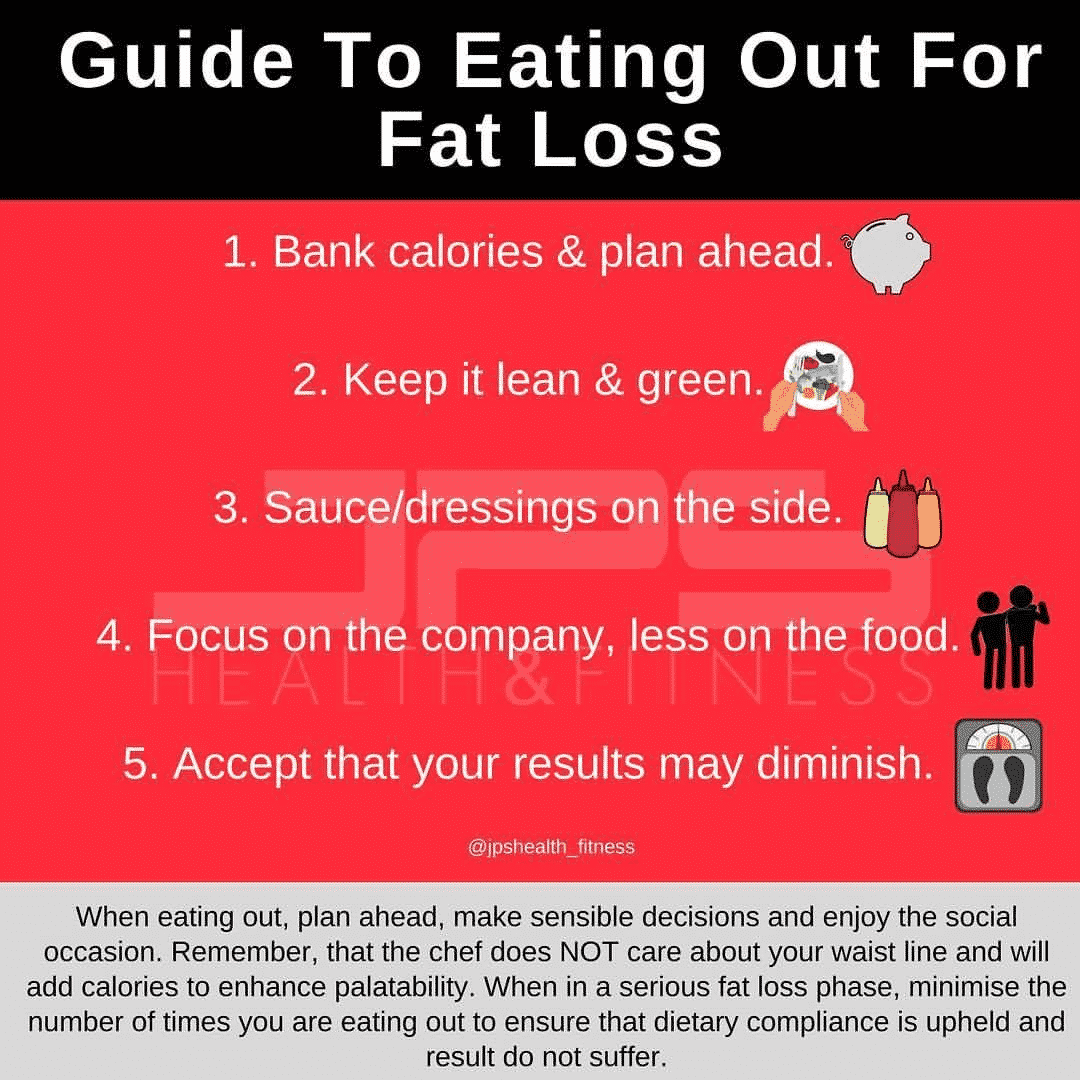 Comprehensive Guide to Macro Tracking and Body Recomposition