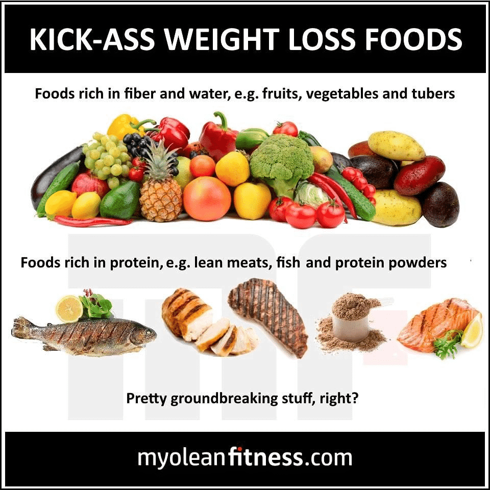 Comprehensive Guide to Macro Tracking and Body Recomposition