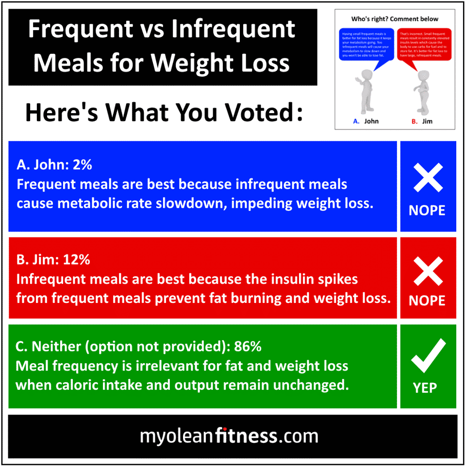 Comprehensive Guide to Macro Tracking and Body Recomposition