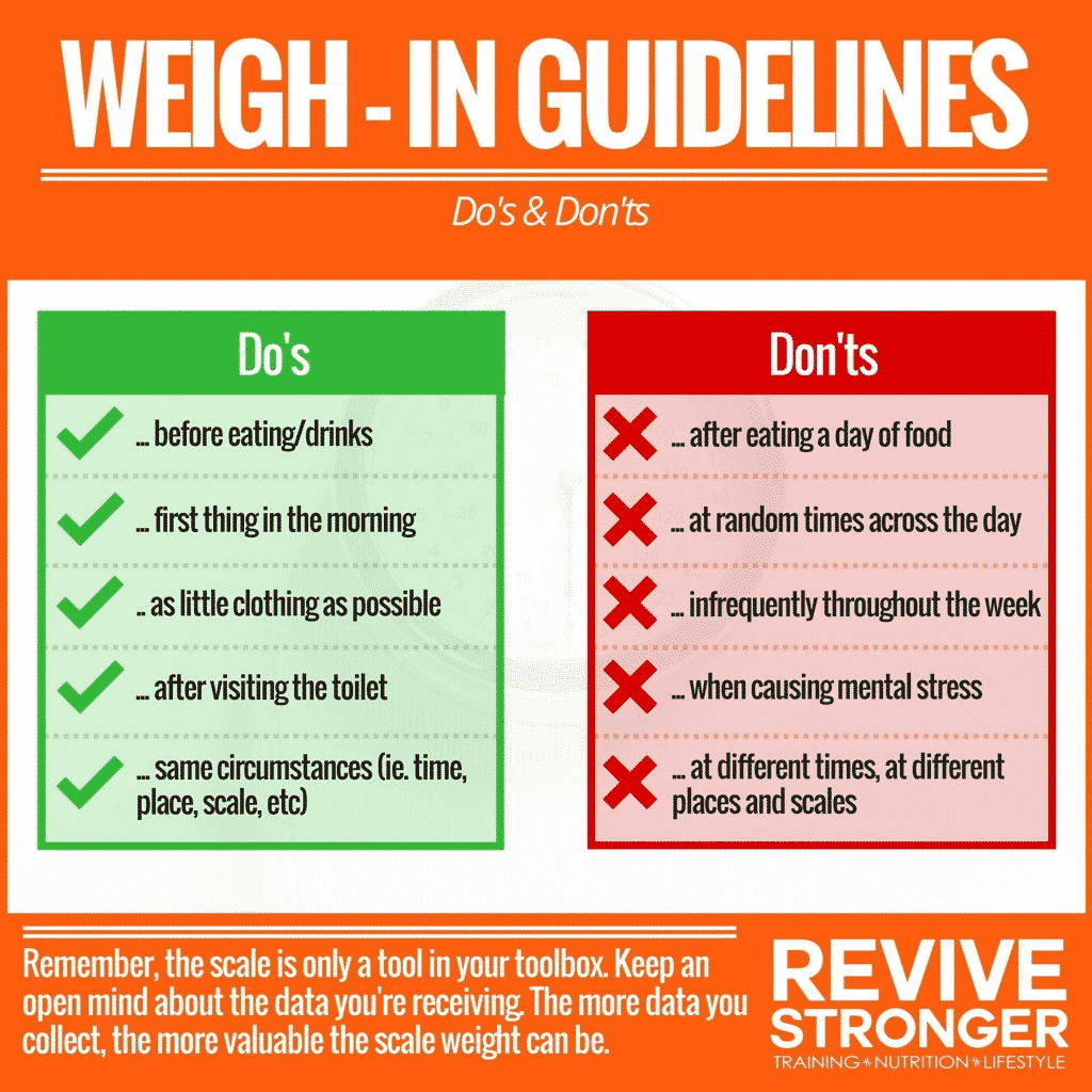 Comprehensive Guide to Macro Tracking and Body Recomposition