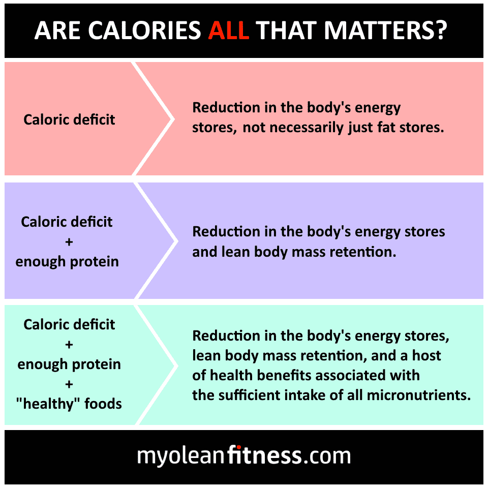 Comprehensive Guide to Macro Tracking and Body Recomposition